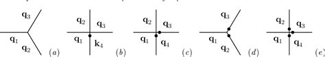 Figure 1 From Ju L 2 00 7 One Loop Corrections To A Scalar Field During