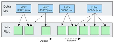 Table Format Comparisons How Do The Table Formats Represent The Canonical Set Of Files — Jack