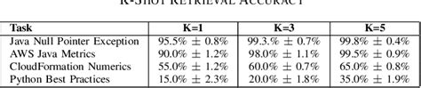 table vi from learning based identification of coding best practices