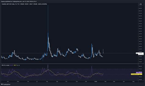 How Deepseek And Fed Shape Nasdaq Vix And Btc Trends Cryptonary