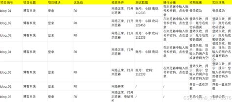博客系统 测试报告 Csdn博客