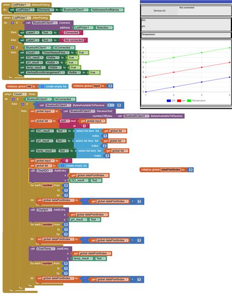 Pointer On Graph Mit App Inventor Help Mit App Inventor Community