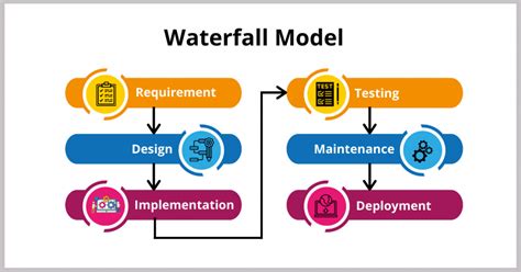 What Is Software Development Life Cycle Phases And Model Bestarion