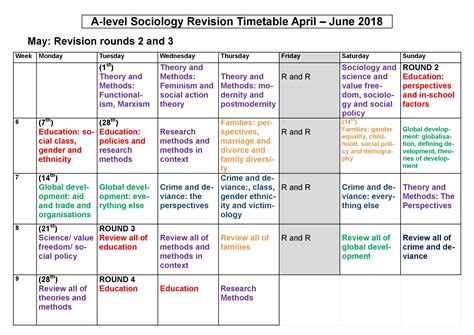 A Level Sociology Revision Timetable Revisesociology