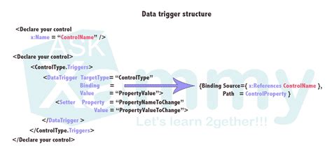 Getting Started With Triggers In Xamarin Forms Askxammy