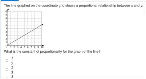 Solved The Line Graphed On The Coordinate Grid Shows A Proportional