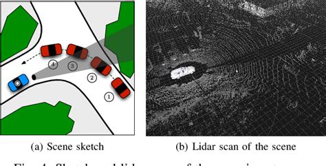 Figure 1 From Bayesian Occupancy Grid Filter For Dynamic Environments