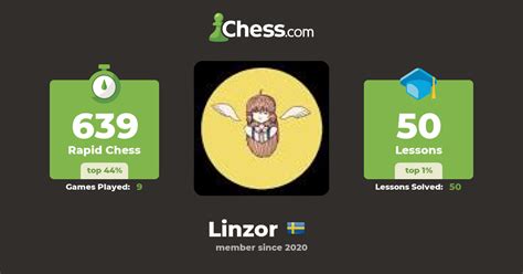 Linnea President Yep Linzor Chess Profile Chess