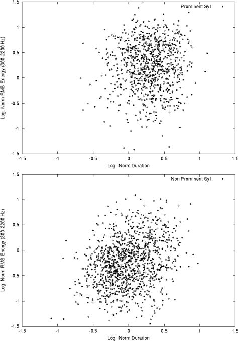 Figure 1 From Automatic Annotation Of Speech Corpora For Prosodic Prominence Semantic Scholar