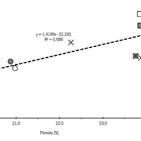 Permeability In Falling Head Test Download Scientific Diagram