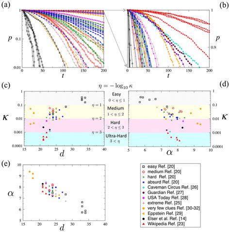 Escape Rate As Hardness Indicator A Shows The Distribution In Download Scientific Diagram