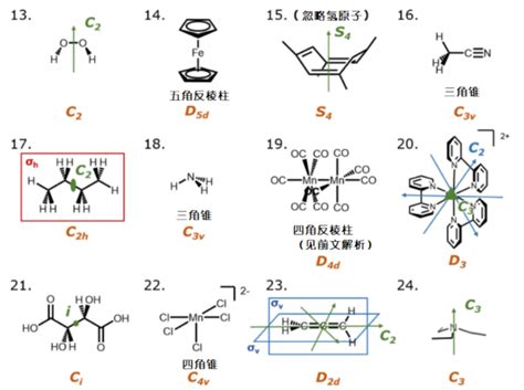 Chem Station