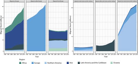 Introduction World Migration Report