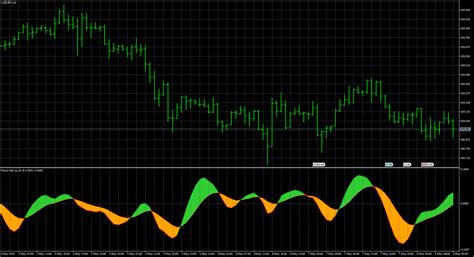 Mt5でfx 記号・その他4