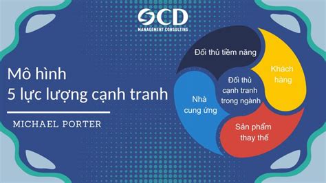 Mô hình 5 forces 5 lực lượng cạnh tranh là gì Công ty Tư vấn Quản