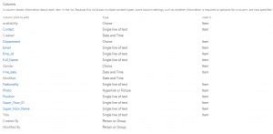 How To Create An Organization Chart From A SharePoint List Enjoy