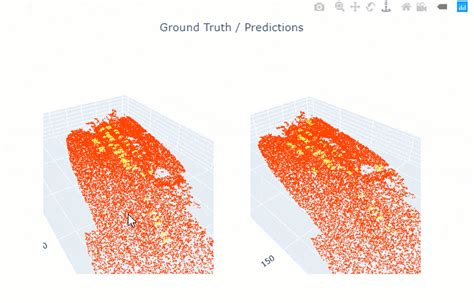 Classification Of Sfm Derived Point Clouds Using Deep Learning Arcgis Api For Python V23