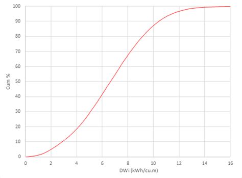 Hardness Variability Benchmarking Smc Testing