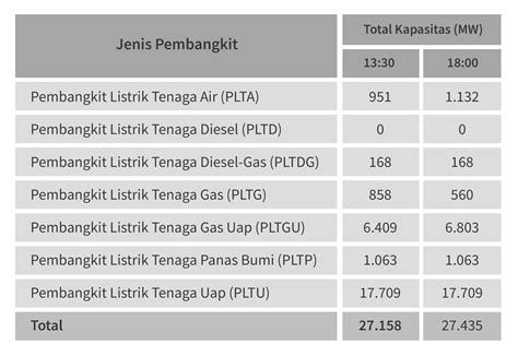Gunakan Kendaraan Listrik Untuk Mengurangi Emisi Co2 Iesr