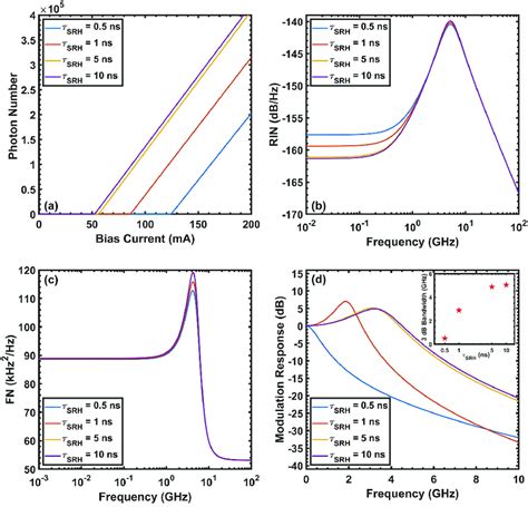 Nonradiative Recombination Effect On The A Light Current