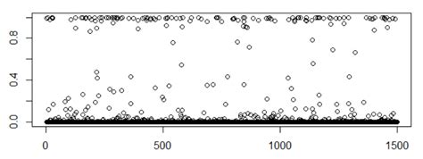 Plot R Visualization Of Correct Predictions Stack Overflow