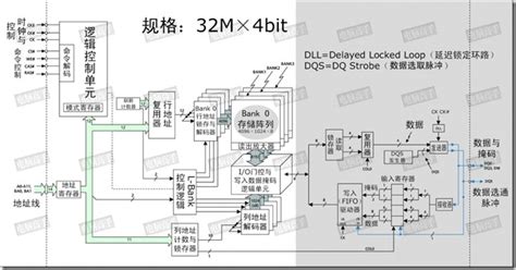 Zynq上的存储器接口与差分时钟与ddr3zynq Ddr3 Csdn博客