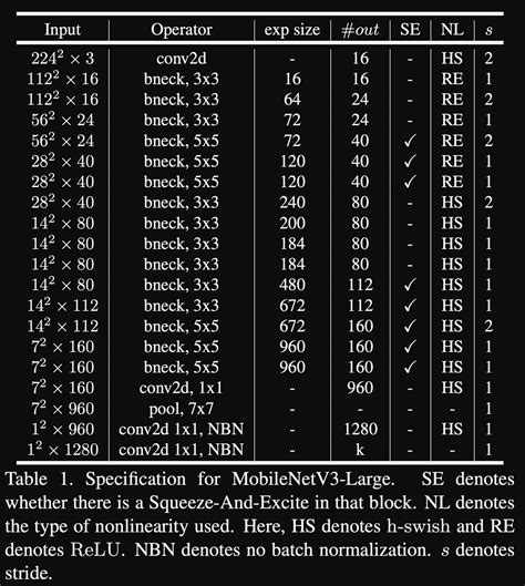 Is Torchvision S Mobilenet V3 Large Model Different From The Mobilenetv3 Large On Original Paper