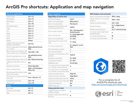 Arcgis Pro Shortcuts National Tribal Geographic Information Support
