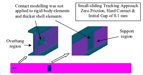 Contact Modelling 56 Initial Geometric Imperfection A Geometric