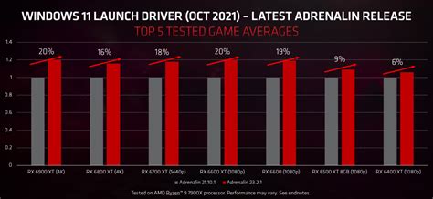 AMD Releases Radeon RX RDNA Graphics Driver After Two Months Performance Gains