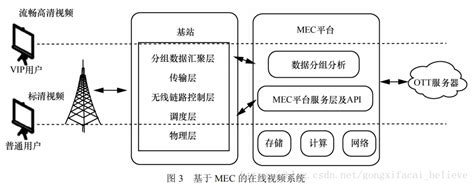 5g及移动边缘计算（mec）学习笔记（2） 星火撩原 博客园