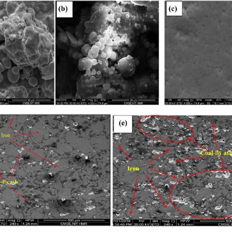 A Typical Schematic Showing Gerber Goodman And Soderberg Lines And Download Scientific Diagram