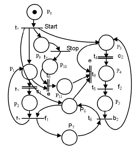 figure 1 from reduction of constraints for controller synthesis based
