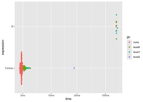 Counting Digits Quickly R Bloggers