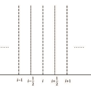 Space Discrete In One Dimensional X Geometry Download Scientific Diagram