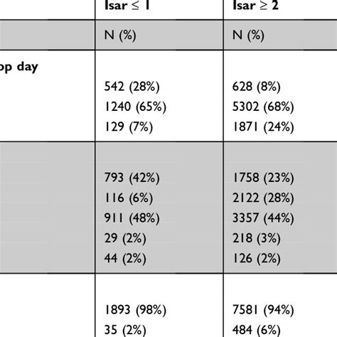 Results From The Multinomial And Binary Logistic Regression To Examine Download Scientific