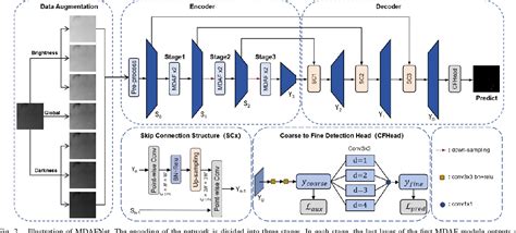 Figure 3 From Moderately Dense Adaptive Feature Fusion Network For