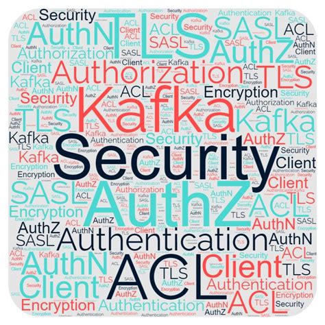 Kafka Development With Docker Part 11 Kafka Authorization Jaehyeon Kim