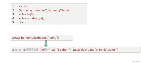 php反序列化入门