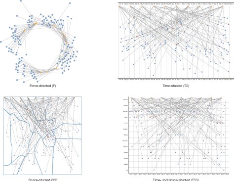 Figure 2 From An Insight And Task Based Methodology For Evaluating Spatiotemporal Visual