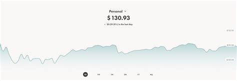 Wealthsimple Review 2025 Monetaric