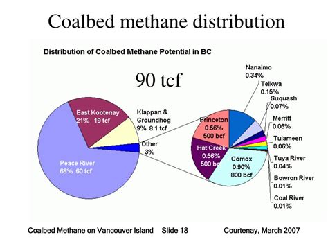 Ppt Coalbed Methane On Vancouver Island Powerpoint Presentation Free Download Id 4982120