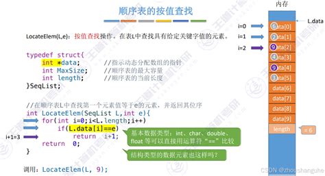 【数据结构】线性表的顺序表示（顺序表的定义和基本操作）数据结构线性表顺序表示 初始化 Csdn博客