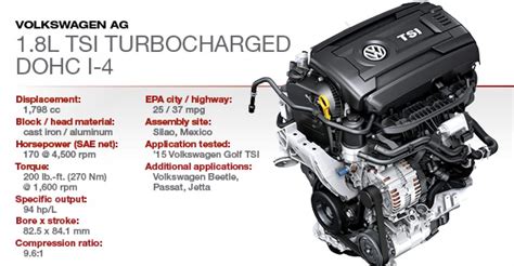 Vw Ea888 1 8 Tsi Engine Problems And Specs Engineswork