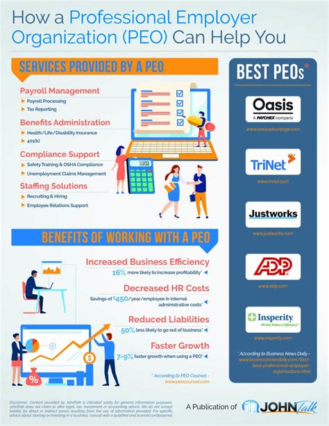 INFOGRAPHIC How A Professional Employer Organization PEO Can Help