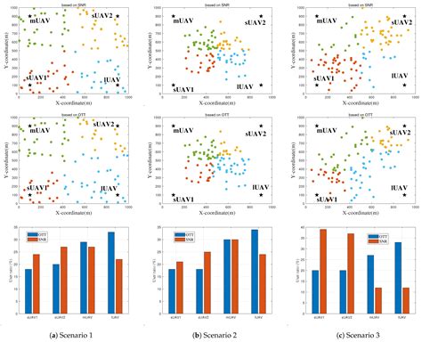Entropy Free Full Text Joint User Association And Deployment