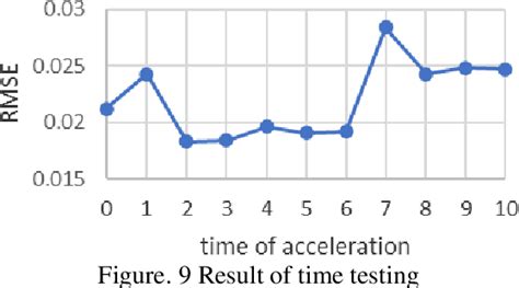 Figure 1 From Inflation Rate Forecasting Using Extreme Learning Machine And Improved Particle