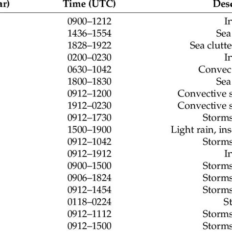 Test Dataset Used In The Prototype Based Algorithm Download Table