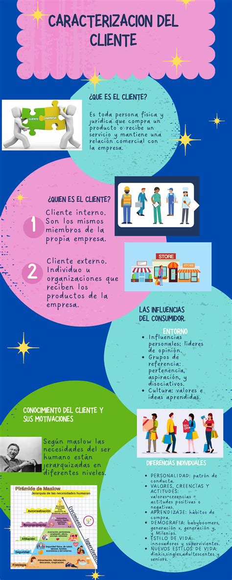 Infografía Autocuidado Ilustrado Rosado CARACTERIZACION DEL CLIENTE