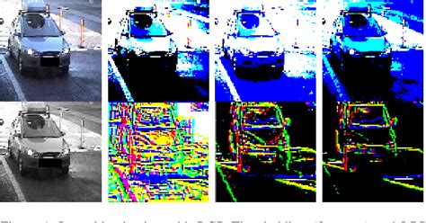 Figure 1 From Binarized Convolutional Neural Networks For Efficient